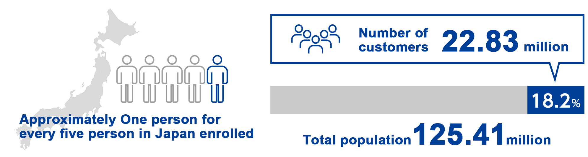 Our Advantage - JAPAN POST INSURANCE Co., Ltd.