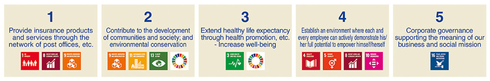 Value Creation Process - JAPAN POST INSURANCE Co., Ltd.