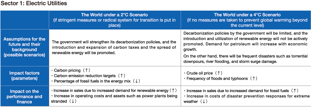 Initiatives for Climate Change - JAPAN POST INSURANCE Co., Ltd.