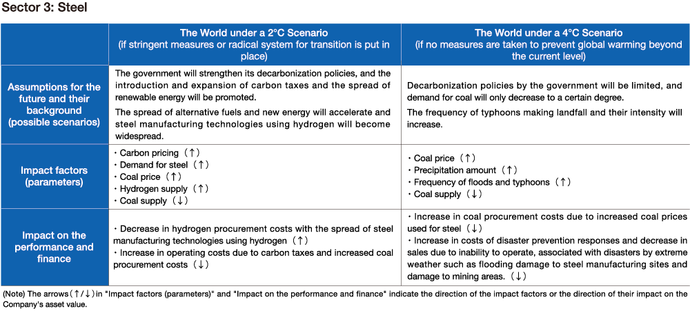Initiatives for Climate Change - JAPAN POST INSURANCE Co., Ltd.