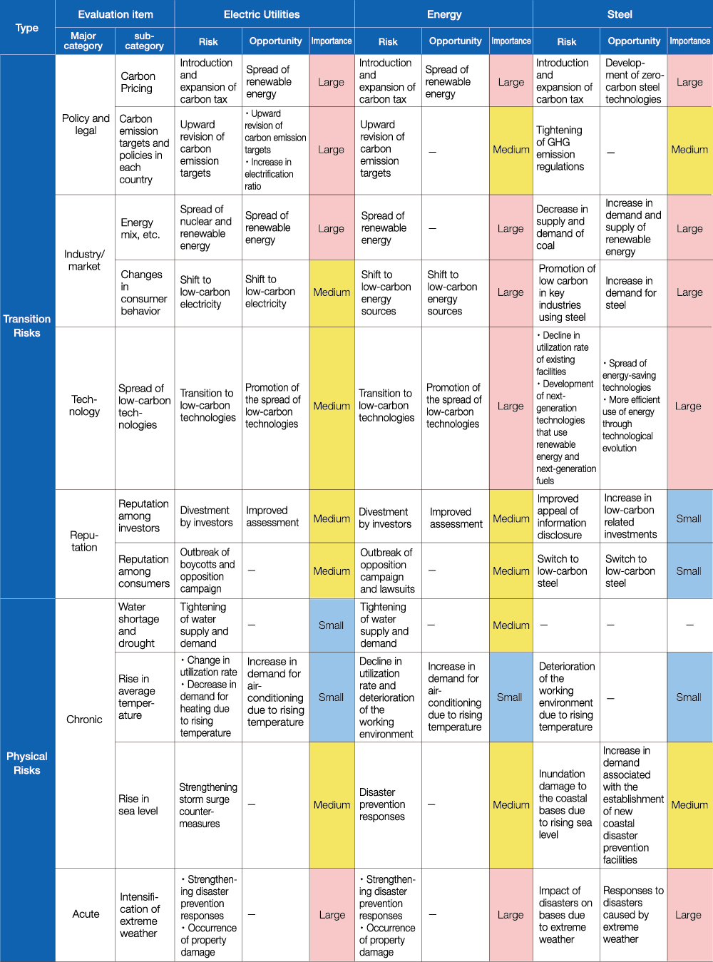 Initiatives for Climate Change - JAPAN POST INSURANCE Co., Ltd.