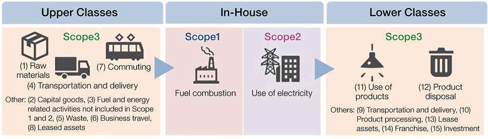 Initiatives for Climate Change - JAPAN POST INSURANCE Co., Ltd.